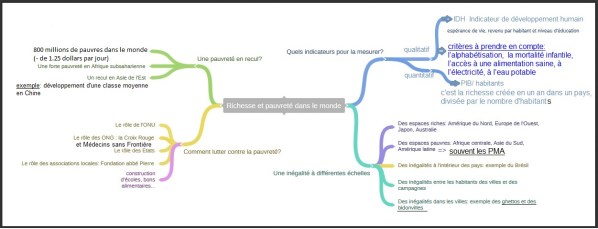 Chapitre 2 : La répartition de la richesse et de la pauvreté dans le monde | cliosphere